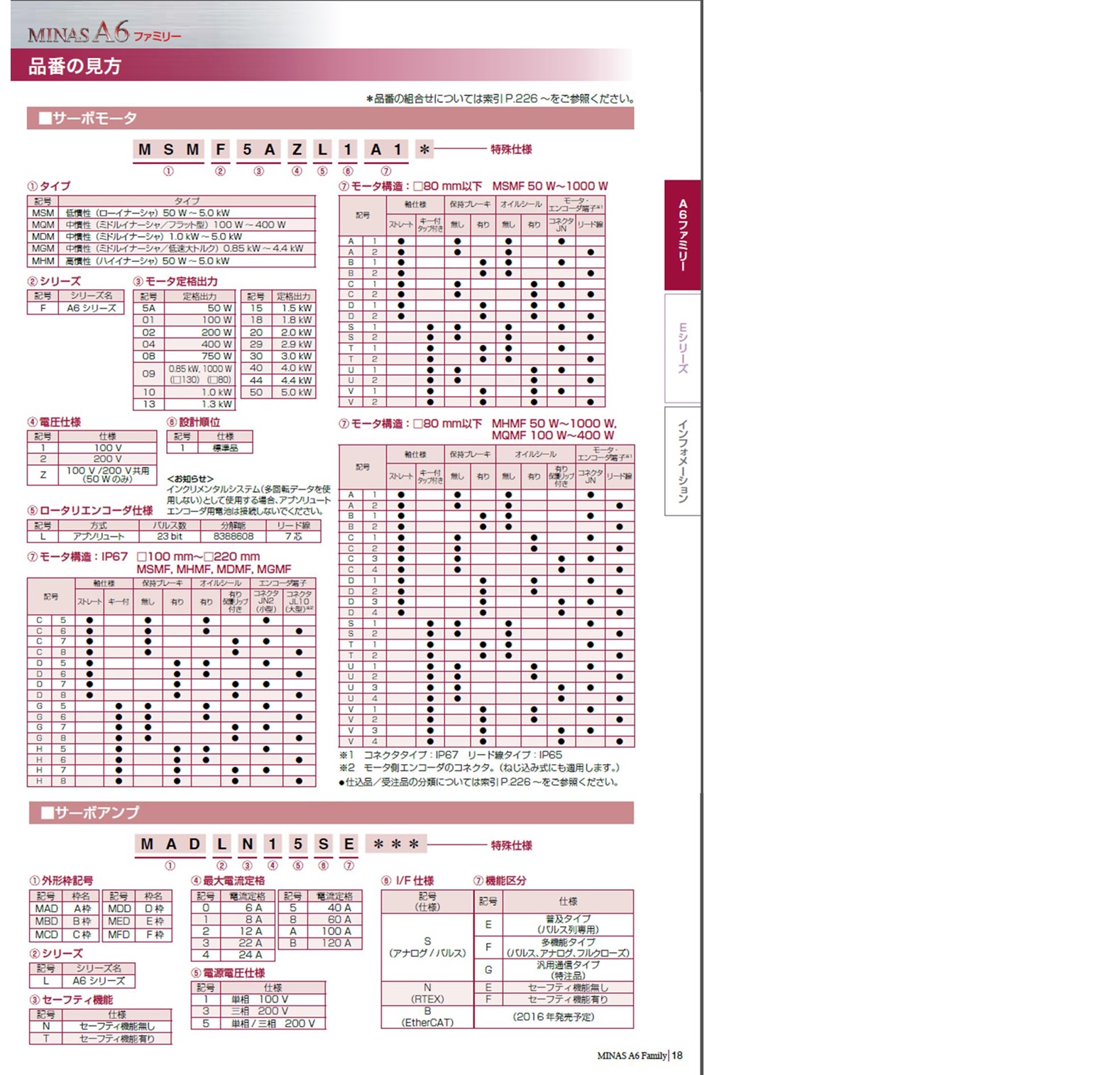 MINAS-A6ファミリーのモータとアンプについて、品番の見方を教えてください。[30119]